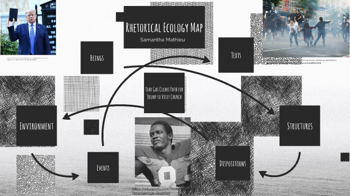 Rhetorical Ecology Map by Samantha Mathieu on Prezi
