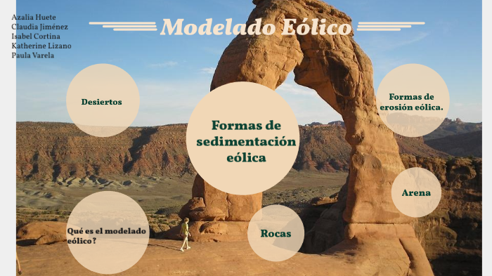 Modelado Eolico by Paulichu varela suárez on Prezi