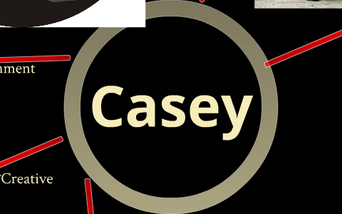10 things about casey by Casey Gribble on Prezi
