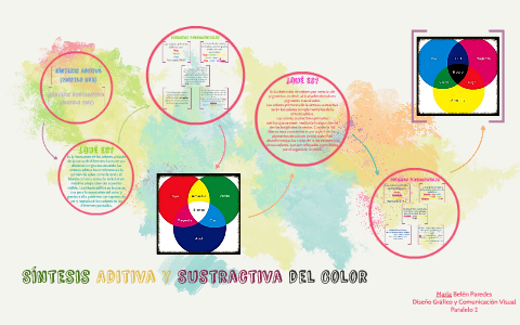 Síntesis Aditiva y Sustractiva del Color by MaBe Paredes on Prezi