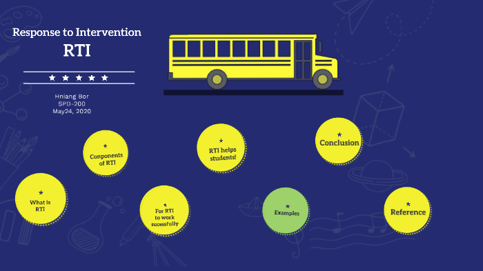 Multi-Tiered Intervention Presentation by Hniang Bor on Prezi