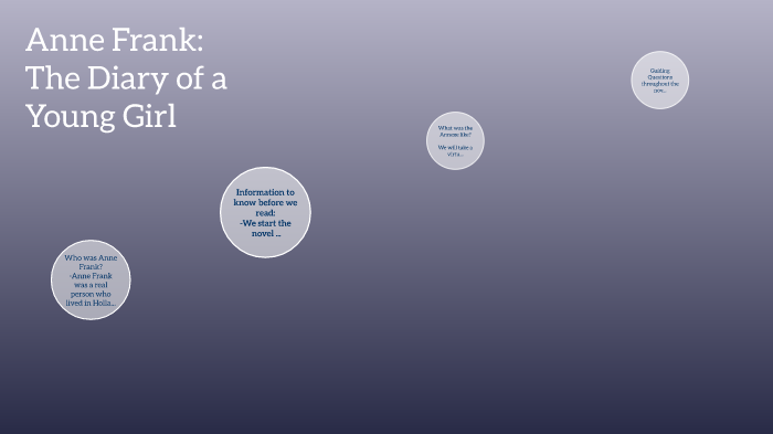 Anne Frank Introduction by Ms E M on Prezi