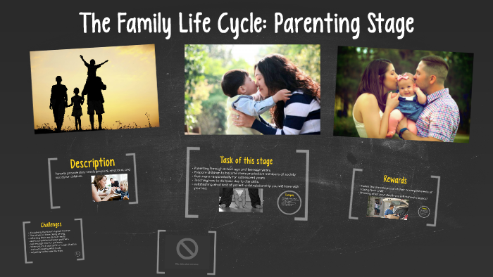The Family Life Cycle: Parenting Stage by Lyz Mendoza on Prezi