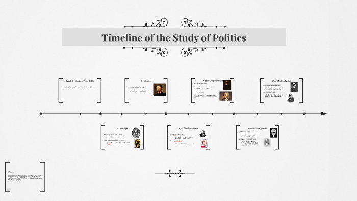 Timeline of the Study of Politics by Alex Muñoz on Prezi