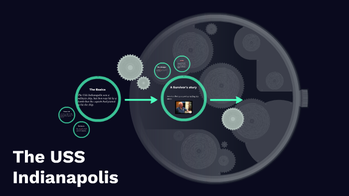 The USS indinapolis by gabby Elias on Prezi