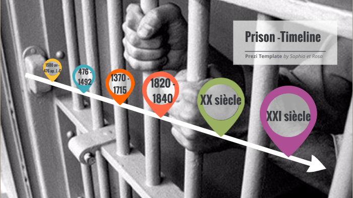 Prison timeline by Sofi Dtr on Prezi