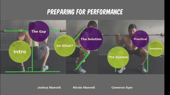 Preparing for performance 2018 by on Prezi