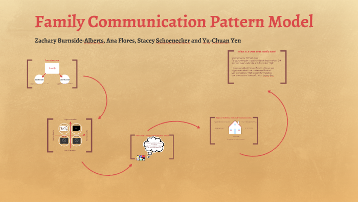 Family Communication Pattern Model by Y.C. Yen on Prezi