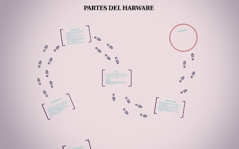 PARTES DEL HARWARE by melissa leon on Prezi