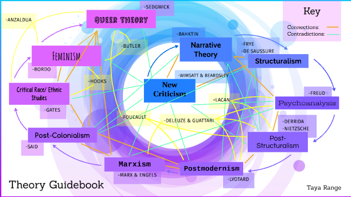Theory Guidebook by Taya Range on Prezi