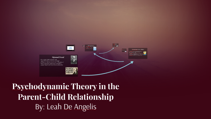 Psychodynamic Theory in the Parent-Child Relationship by leah deangelis ...