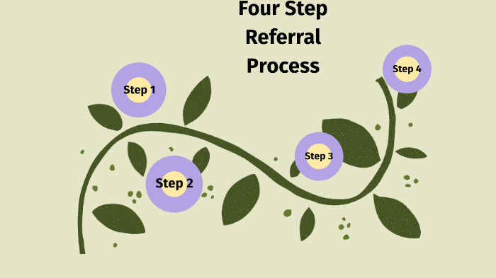 Pre-Referral Process by Karissa Phillips on Prezi