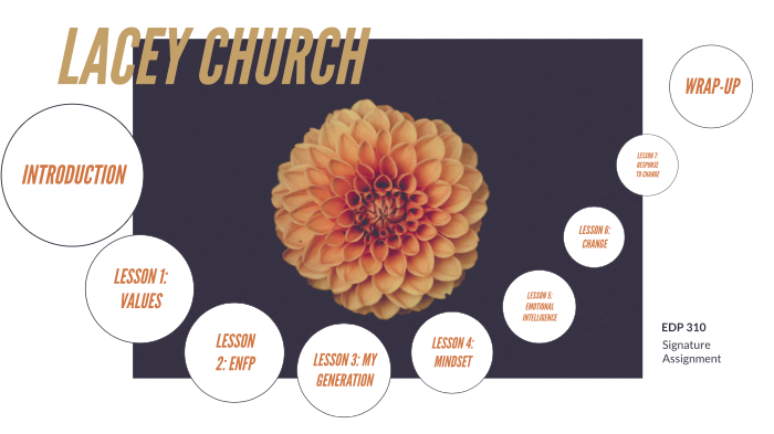 Lacey Church by Lacey Church on Prezi