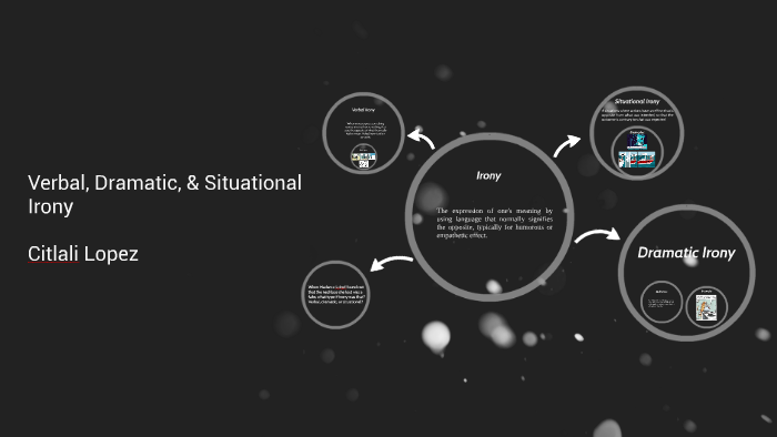 Verbal, Dramatic, & Situational Irony by Citlali Lopez on Prezi