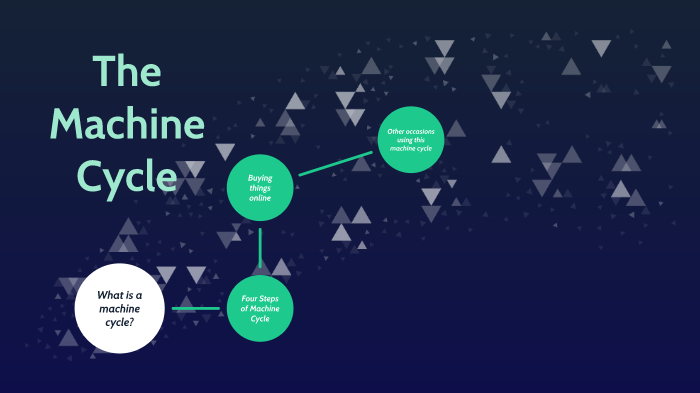 the machine cycle. by Winn Jinn Lee on Prezi