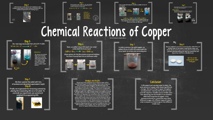 Chemical Reactions of Copper by Hannah Nicolaisen on Prezi