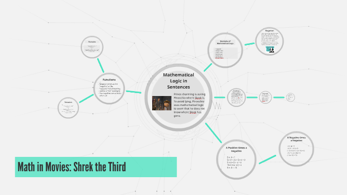 Math in Movies: Shrek the Third by Johan John on Prezi