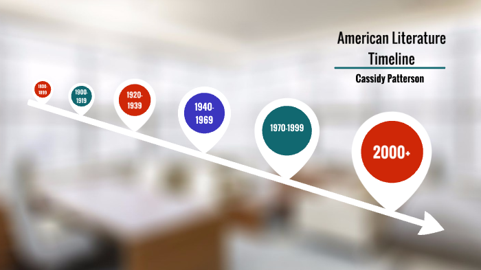 American Lit Timeline by Cassidy Patterson on Prezi