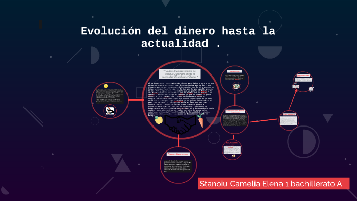 Evolución del dinero hasta la actualidad . by CAMELIA ELENA on Prezi