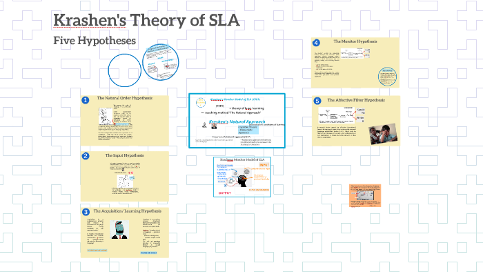 Krashen's Theory of SLA by Lilia Angelova on Prezi