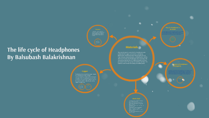 The life cycle of Headphones by Balsubash Balakrishnan on Prezi