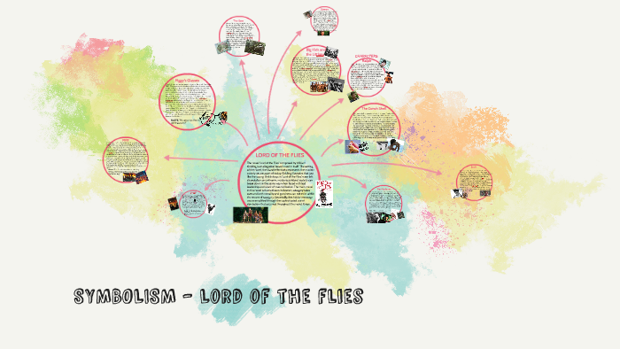 Lord Of The Flies - Symbolism by joy elias on Prezi