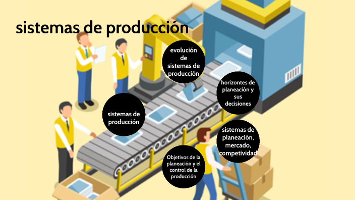 sistemas de producción by Jose Luis Julian Pablo on Prezi