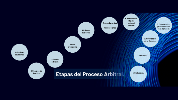 Etapas del proceso Arbitral by Jhonatan saul Arriola Garcia on Prezi