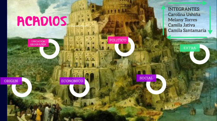 Acadios by Alisson Escalante on Prezi