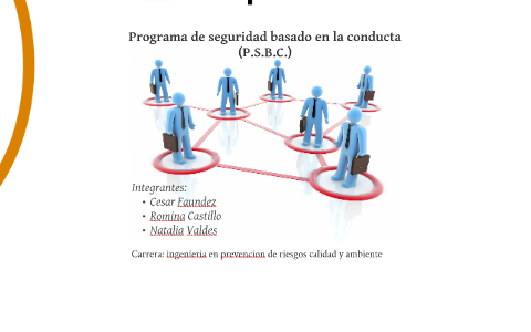 Programa de seguridad basado en la conducta by on Prezi