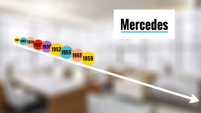 Mercedes Timeline by Dakhia Hill on Prezi