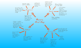 Banana Mind map by radu stoica on Prezi