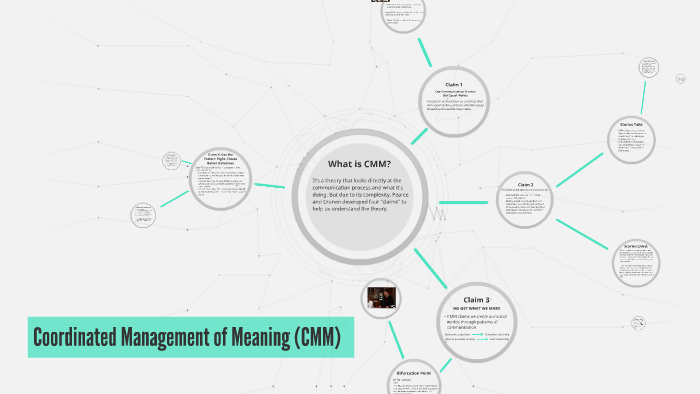Coordinated Management of Meaning (CMM) by Bri Hallmark on Prezi
