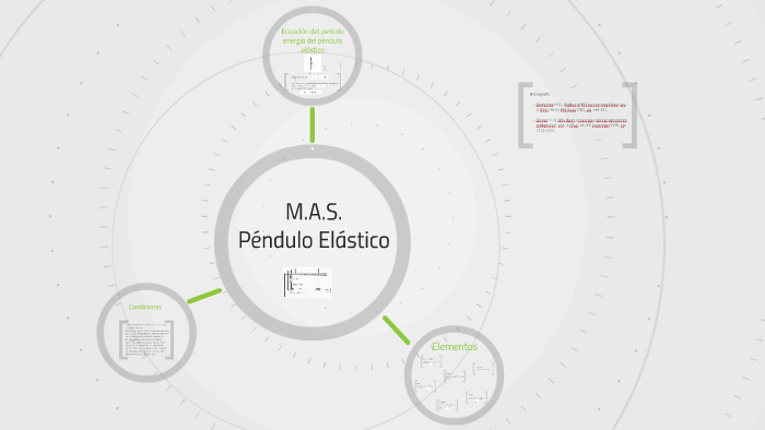 M.A.S. Péndulo Elástico by Anahí Salazar on Prezi
