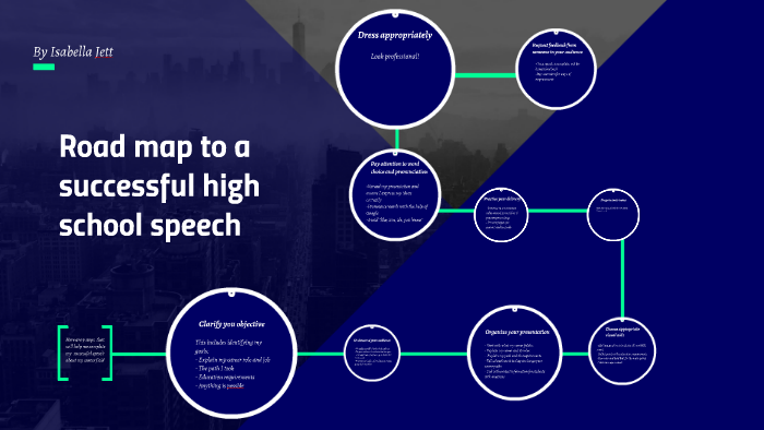 Roadmap to a successful high school speech by bella jett on Prezi