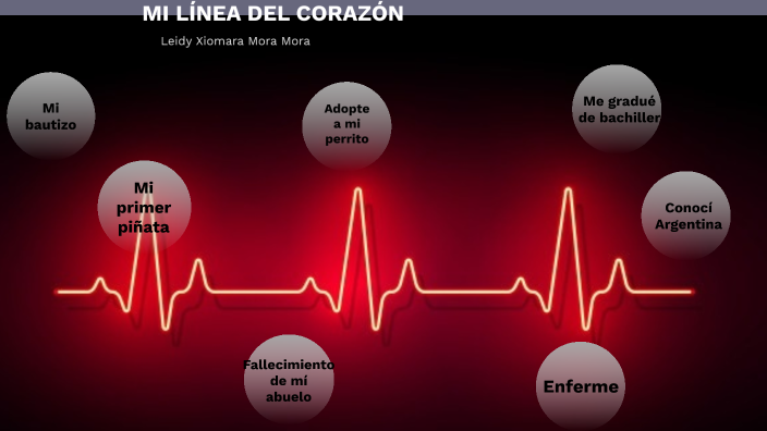 MI LÍNEA DEL CORAZÓN by leidy mora on Prezi