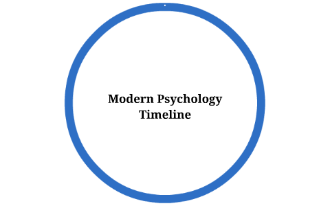 Modern Psychology Timeline by Skyler Geissler on Prezi
