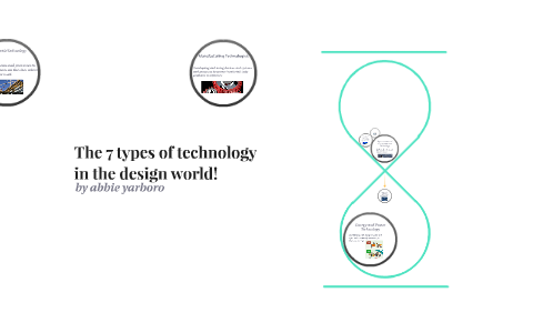 The 7 types of technology in the design world! by abbie yarboro