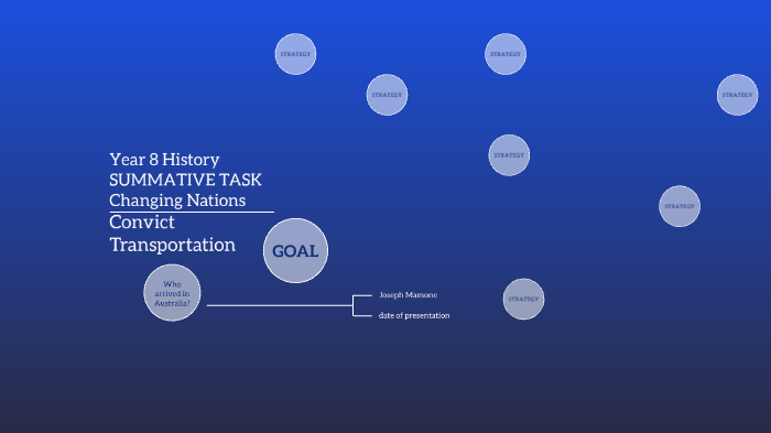 Year 8 History SUMMATIVE TASK Changing Nations by Joseph Mamone on Prezi