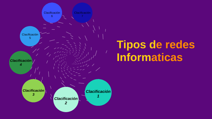 Tipos de redes informática by Adrian Perez caceres on Prezi