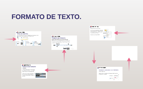 FORMATO DE TEXTO. by on Prezi