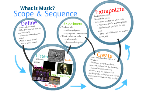 What is Music Scope and Sequence by K S