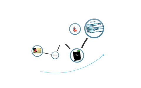 5 Things that symbolize me. by Alden Muneerlyn on Prezi