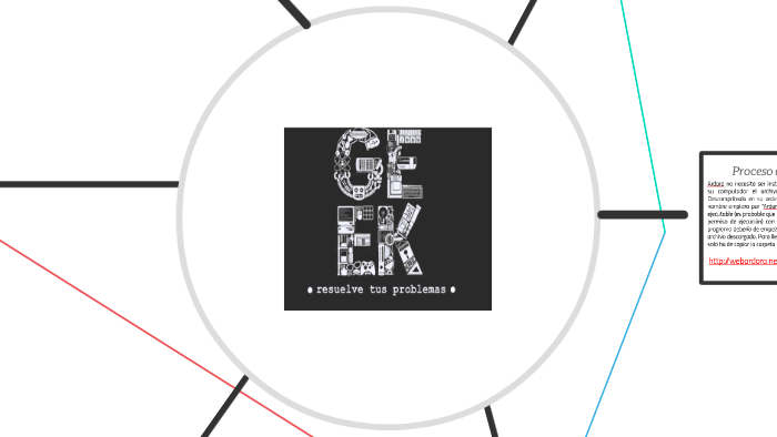 Análisis de Software by Daniela Duron Nuñez on Prezi