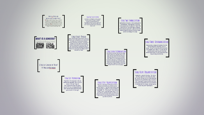 8 Stages of Genocide in "Night" by Madison Mazibrook on Prezi