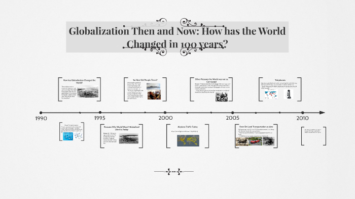 Globalization Then and Now: How has the World Changed in 100 by ...