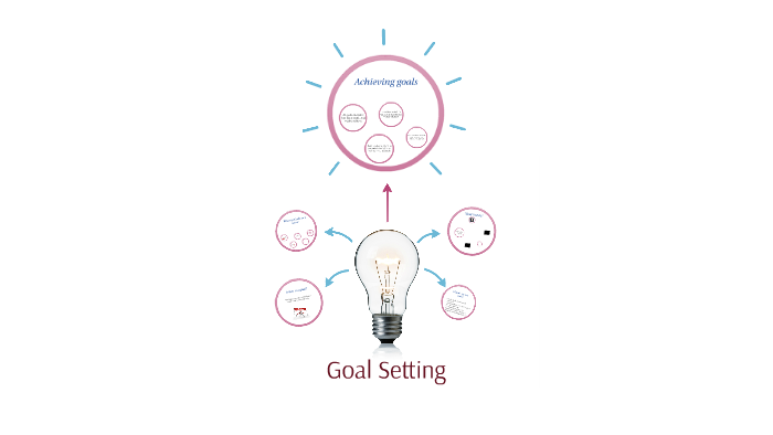 Goal Setting by chris brown on Prezi