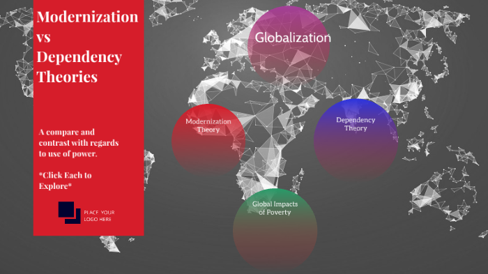 Dependency Theory vs Modernization Theory by Mark Hurley on Prezi