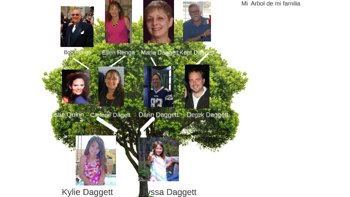 Family Tree by kylie daggett on Prezi