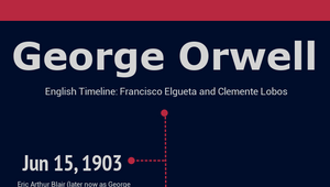 English Timeline by Clemente Lobos on Prezi Design